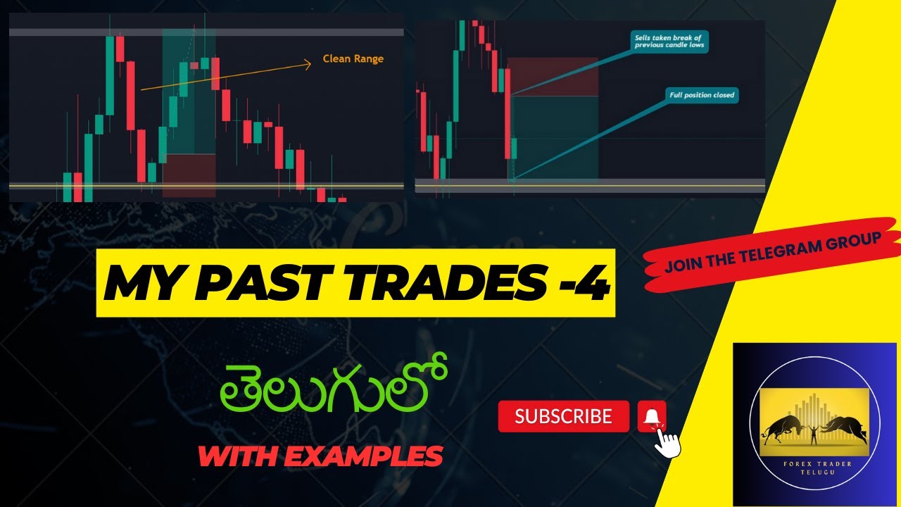 MY PAST TRADES AND HIGH PROBABILITY TRADES - PART 4 తెలుగు లో | - YouTube