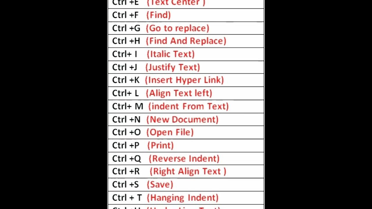 Ms Word Excel Shortcut Keys Ytshorts Shortkeys Youtube