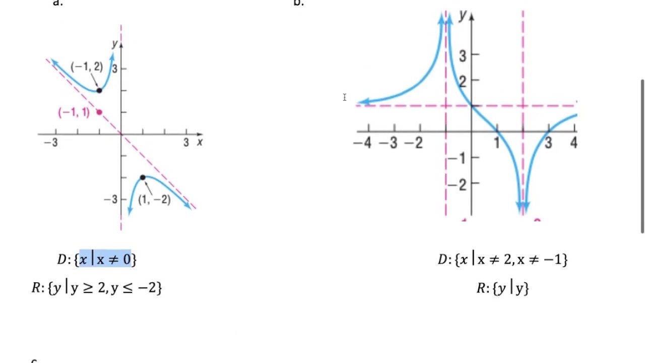 Finding Domain And Range From Rational Functions YouTube finding-domain-and-range-from-rational-functions-youtube