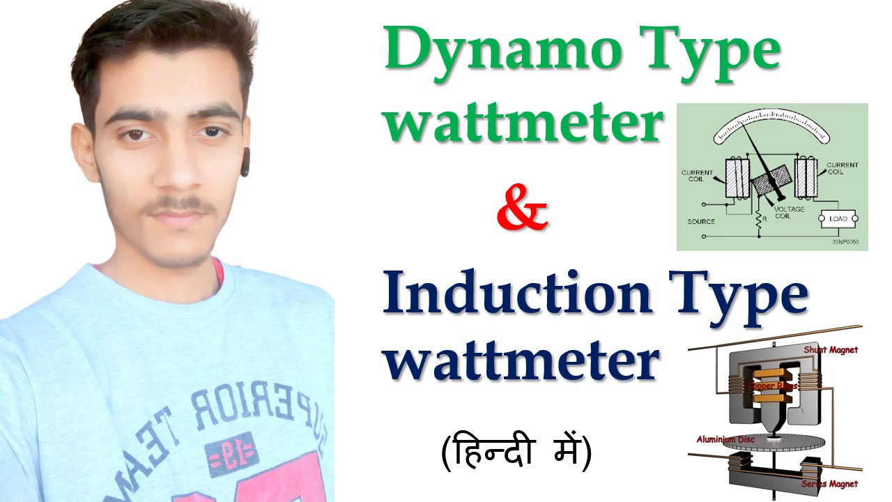 Dynamo Type Wattmeter and Induction Type Wattmeter in Hindi #BEE by ...