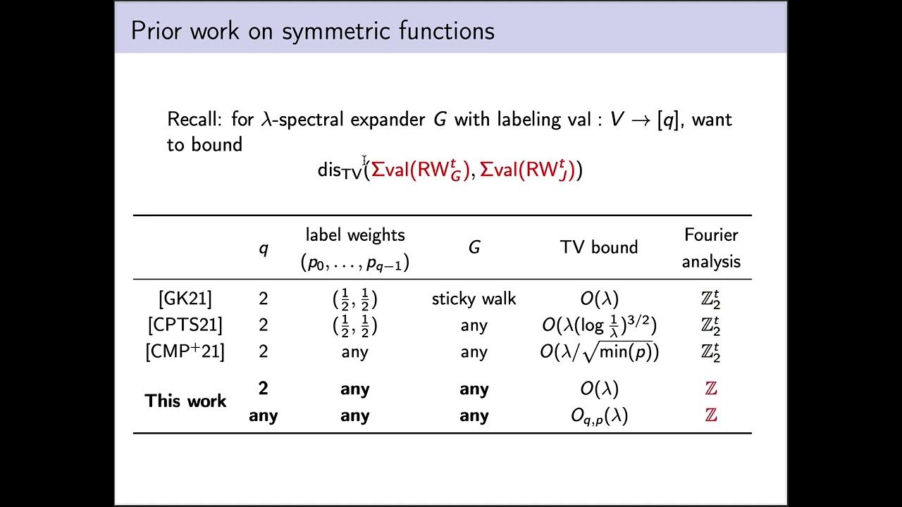 Louis Golowich: Pseudorandomness of Expander Random Walks for Symmetric Functions.. - YouTube