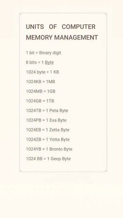 #Units of Computer Memory Measurement#shorts viral#shorts - YouTube