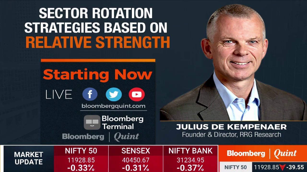 How To Interpret The Relative Rotation Graph Or RRG Function? - YouTube