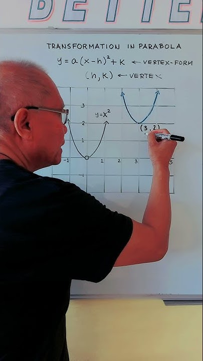 Parabola Transformations - Vertical and Horizontal shifts. #Shorts ...