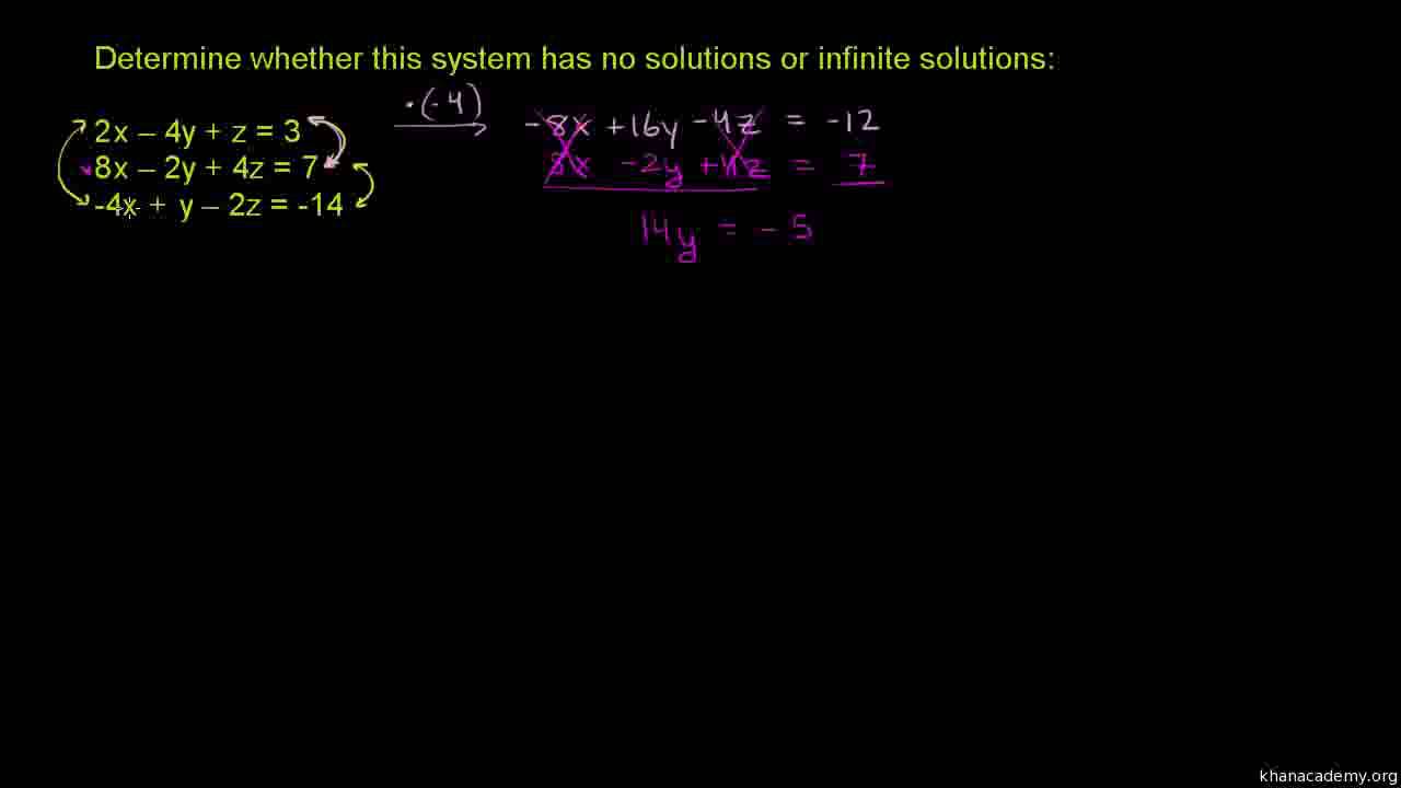 Algebra New Solutions To Three Variable System 2 Urdu YouTube Algebra New Solutions To Three Variable System 2 Urdu YouTube