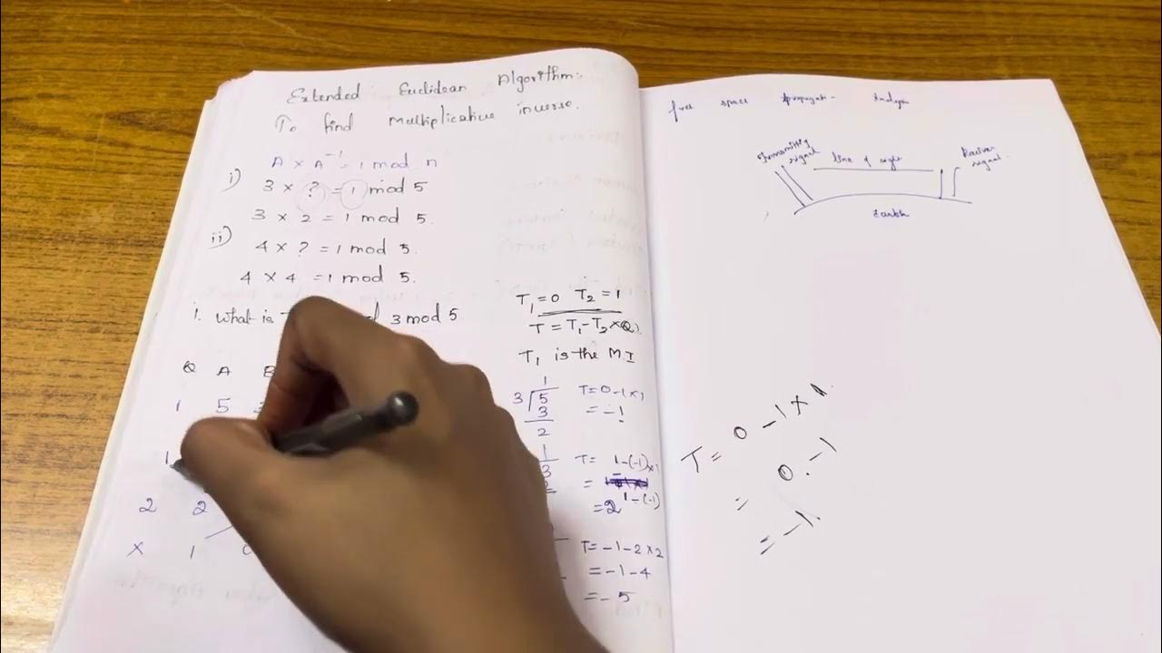 Extended Euclidean Algorithm || Multiplicative inverse - YouTube