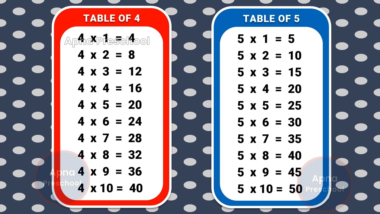 Table 4 to 5 | Table of 4 | Table of 5 | 4 ka Table | 5 ka Table | 4 ...
