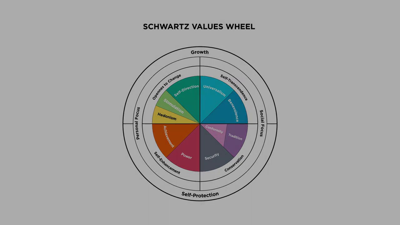 What is The Values Deck? - YouTube