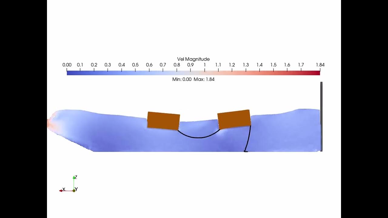Simulation of 2-D tank with 2 floating boxes (DualSPHysics software) - YouTube