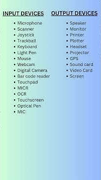 PAPER 1 || ICT || UGC NET || JRF || INPUT & OUTPUT DEVICES - YouTube