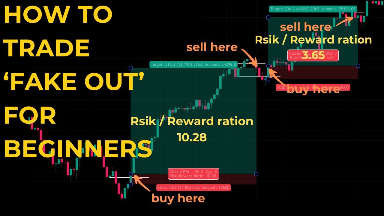 Beginner's Guide To Trading Strategies: Episode 01 - Mastering Fake ...