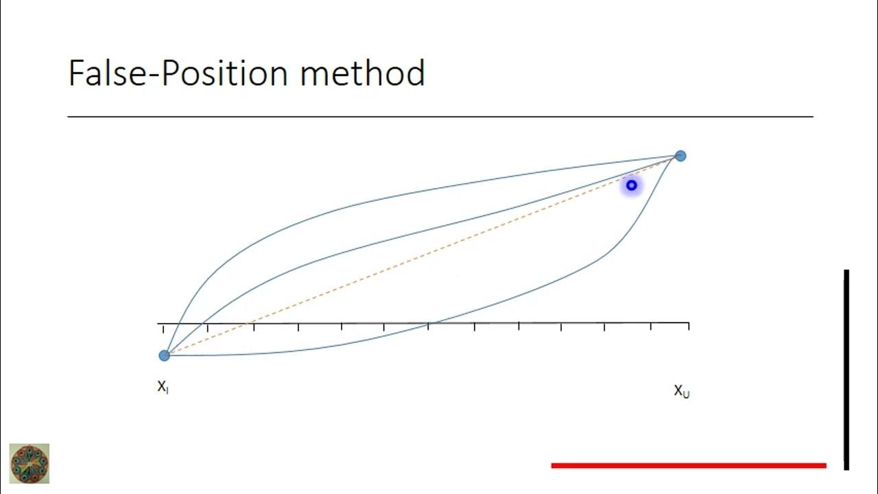 Roots of equation - False-position method - YouTube