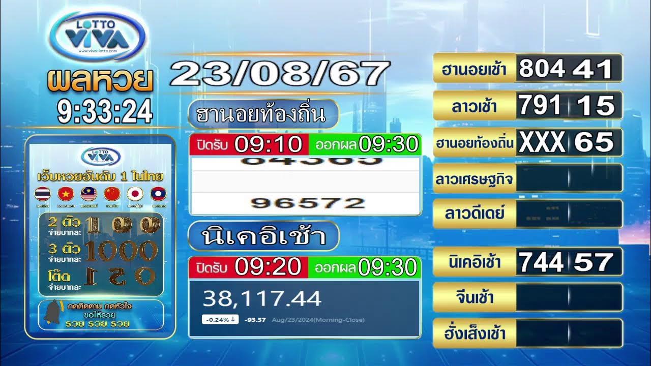 🔴สดฮานอยเช้า ลาวเช้า ลาวดีเดย์ นิเคอิเช้า ฮั่งเส็งเช้า ฮานอยเช้า วันที่ 23 สิงหาคม 2567 - YouTube
