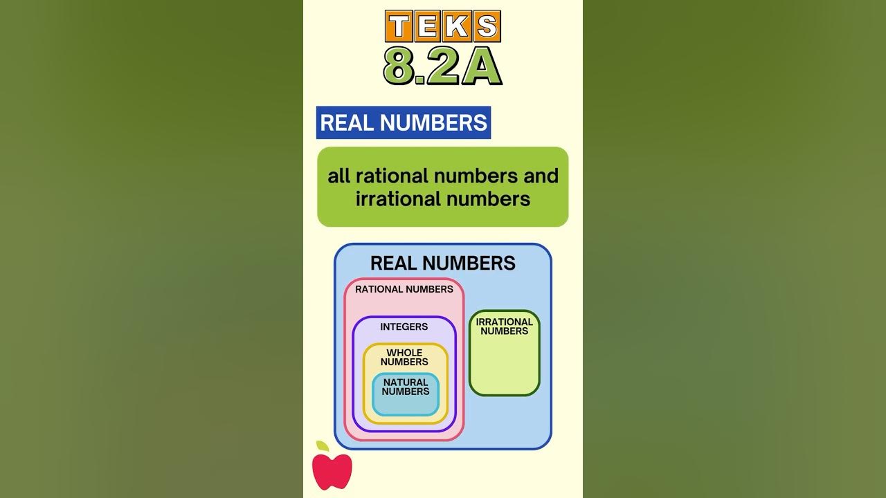 FHresh Edu Explains: TEKS 8.2A (Sets and Subsets of Real Numbers) - YouTube