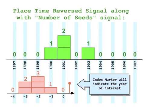30 Convolution in Discrete Time - YouTube
