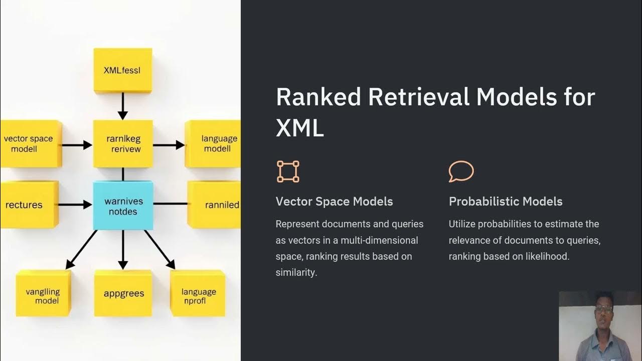 XML Retrieval and Evaluation - YouTube