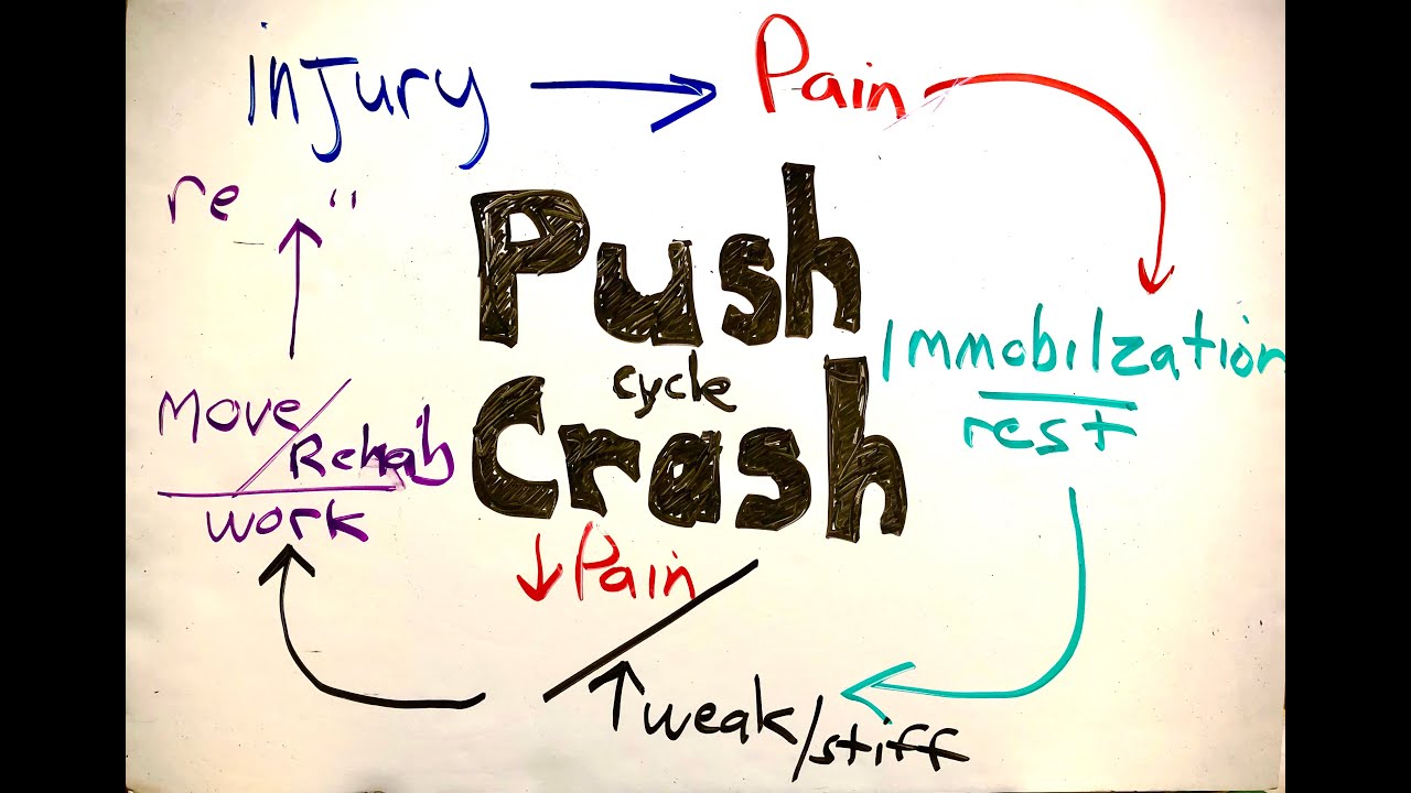Push Crash in Chronic Pain 2 - YouTube