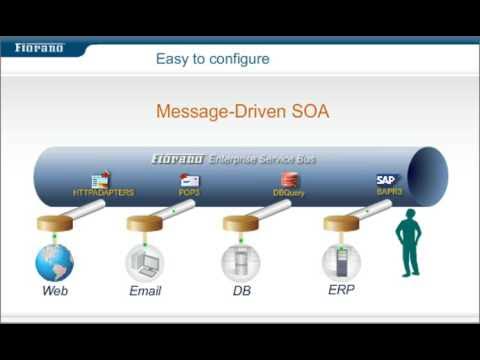 Message Driven SOA - Getting rapid results with SOA - Fiorano SOA Platform, FioranoMQ, JMS, ESB ...