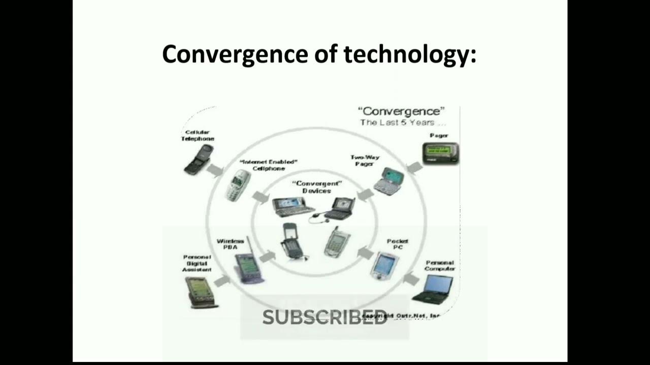 Convergence of Technology, What is Converging Technology? part 4 - YouTube