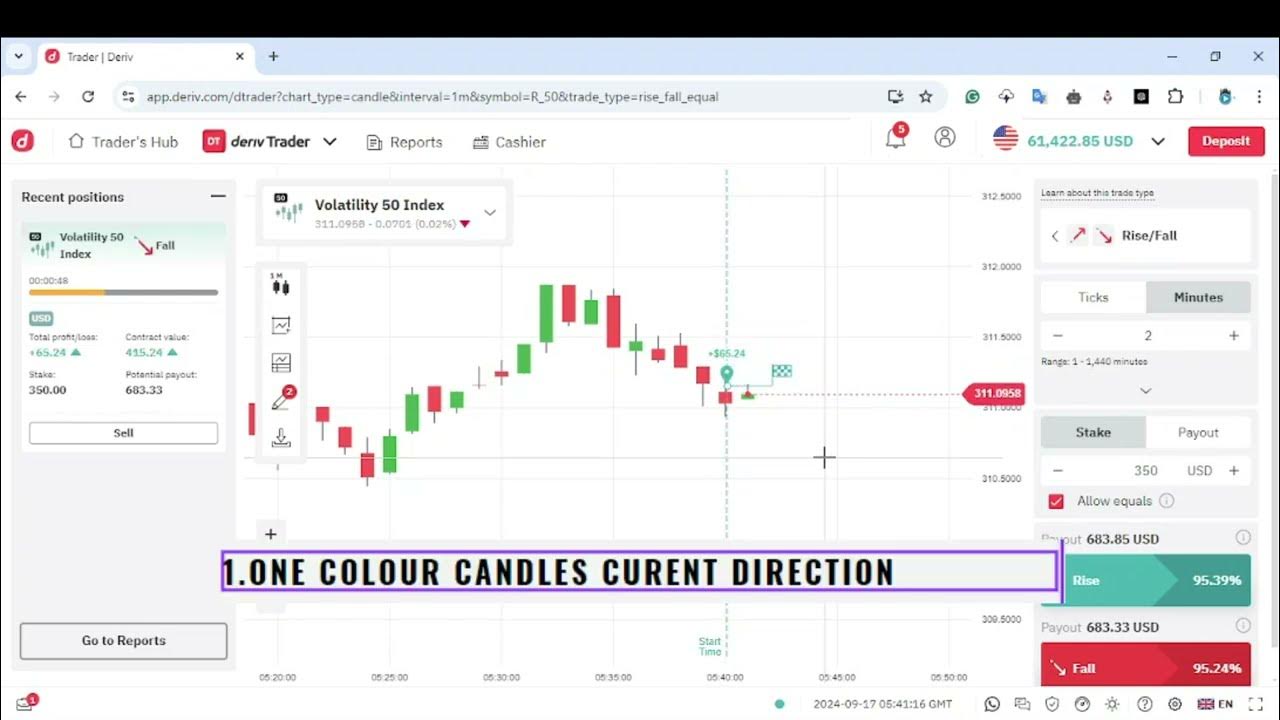 binary options tutorial for beginners - YouTube