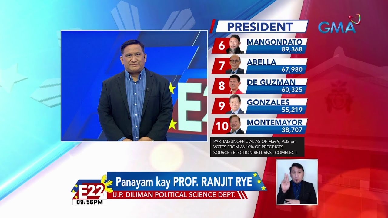 Surveys, tama muli ang resulta —Prof. Ranjit Rye | Eleksyon 2022 - YouTube