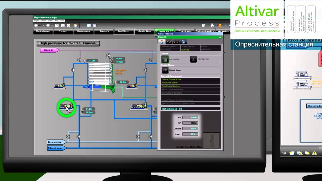 Применения частотных преобразователей Altivar Process от Шнейдер ...