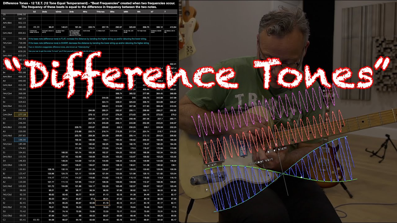 Difference Tones - YouTube