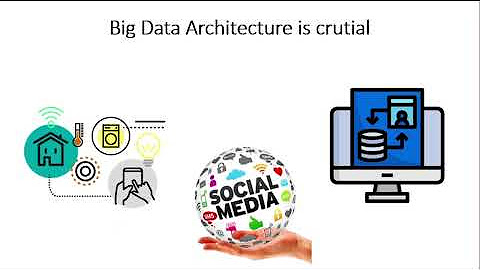 The Ultimate Big Data Reference Architecture - YouTube
