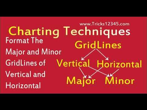 Excel || Charting Techniques||Format The Horizontal And Vertical Major ...
