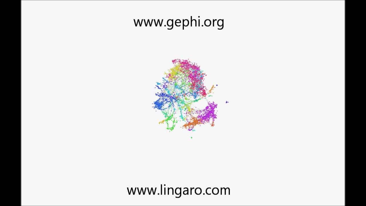 Sample Multi-dimensional Images Space processed with Gephi's OpenOrd ...