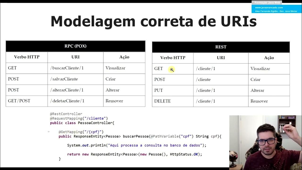 Aula 5 - Boas práticas para o design das URIs com verbos HTTP (Curso API REST Spring Boot) - YouTube