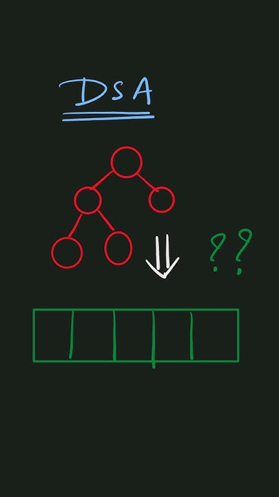 Binary Heaps representation using Arrays #dsa #coding - YouTube