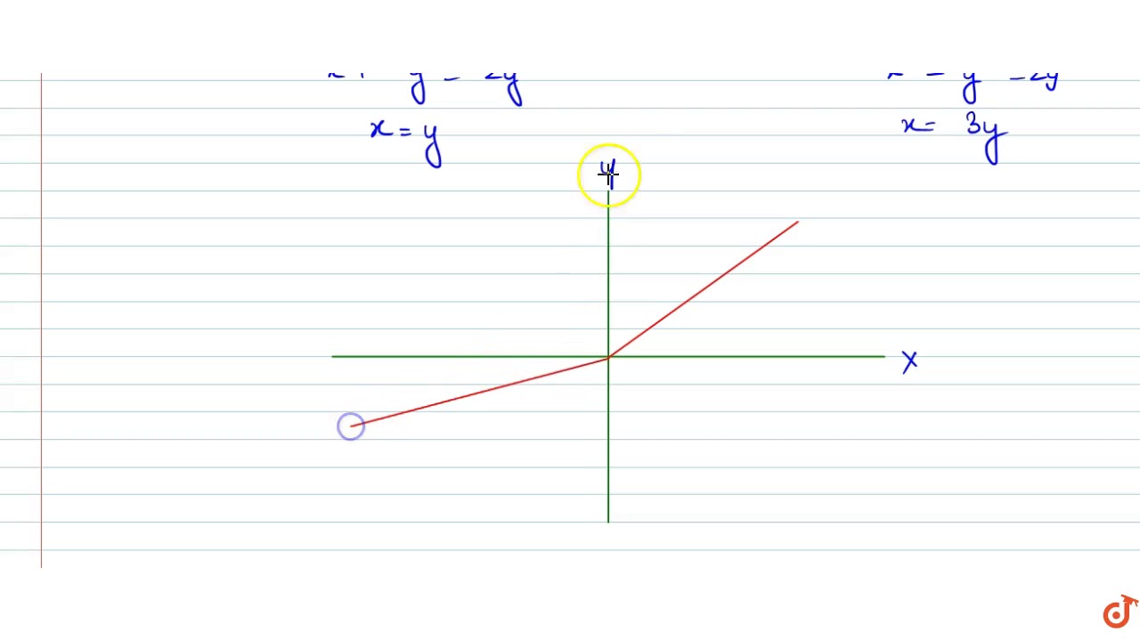 If `x+ |y|=2 y`, then `y` as a function of `x` is - YouTube