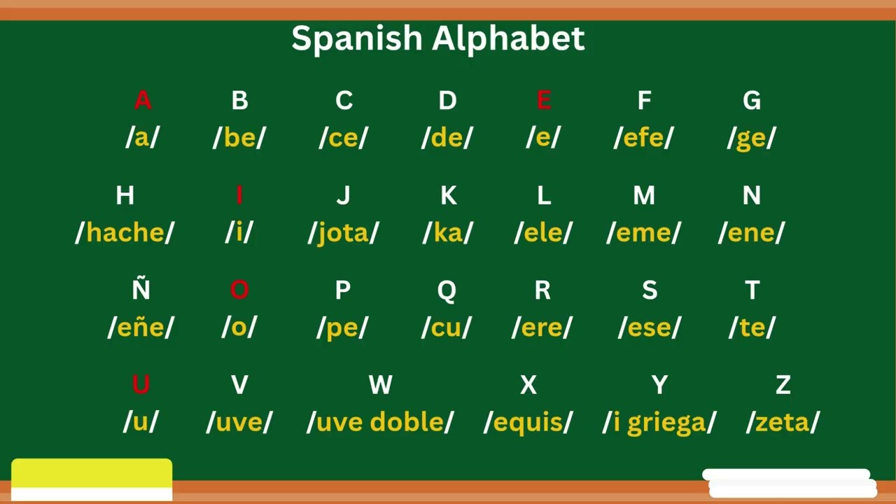 Spanish Alphabet Letters With Words