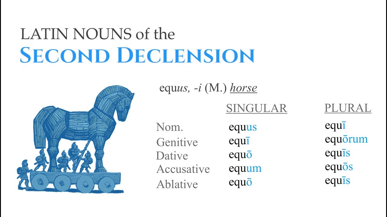 2nd Declension (Nouns) - YouTube