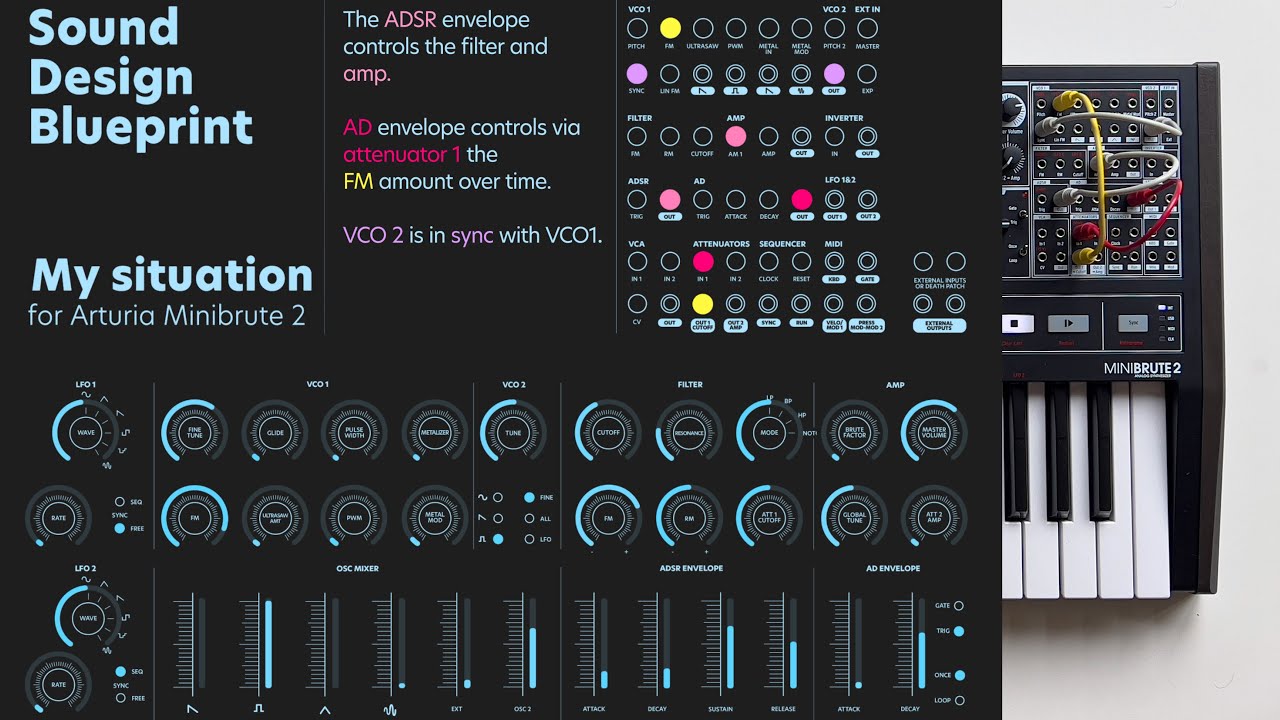 Sound Design Blueprint for Arturia Minibrute 2 : My Situation - YouTube