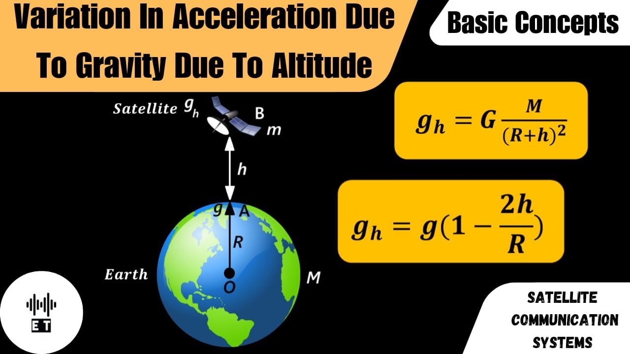 Variation In Acceleration Due To Gravity | Due To Altitude | Basic Concepts - YouTube