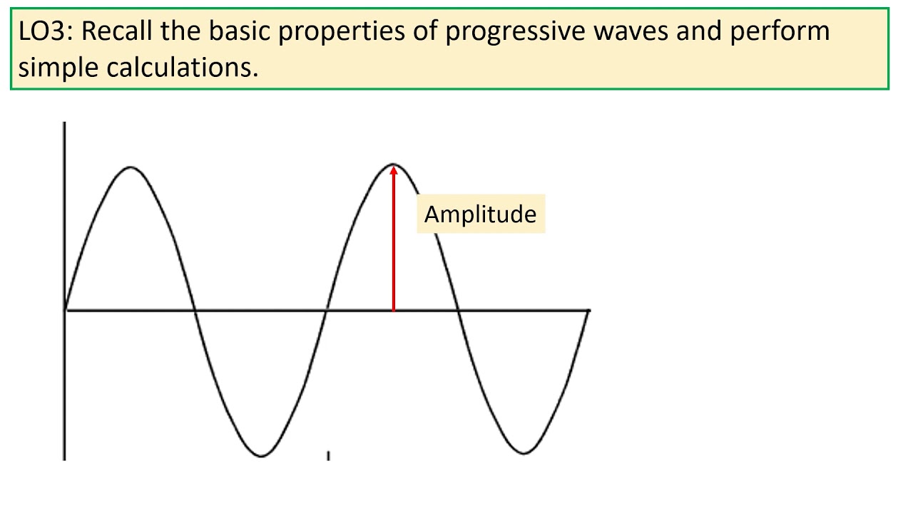 Properties of Waves - YouTube