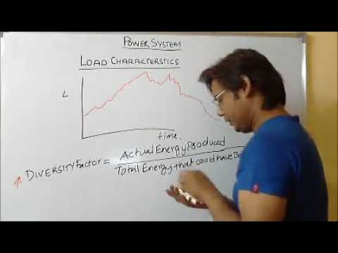 Power System Analysis PSA Video Lecture Part 9 for IES, GATE & PSU ...