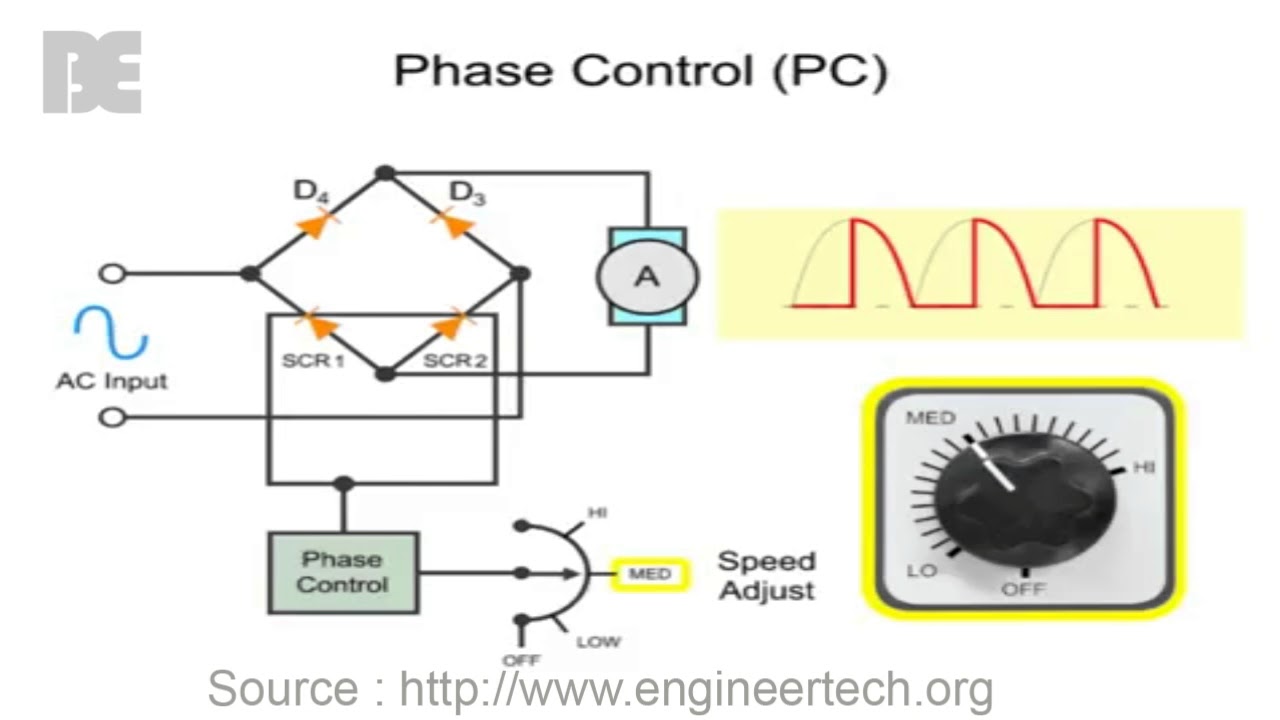 DC Drive Circuit Concept - The Basic Engineering - YouTube