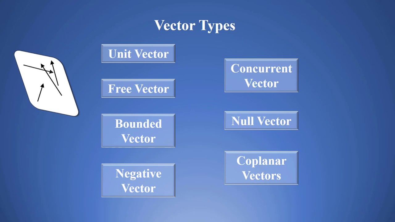 Master Vectore Algebra - Vector Types LC#4 - YouTube