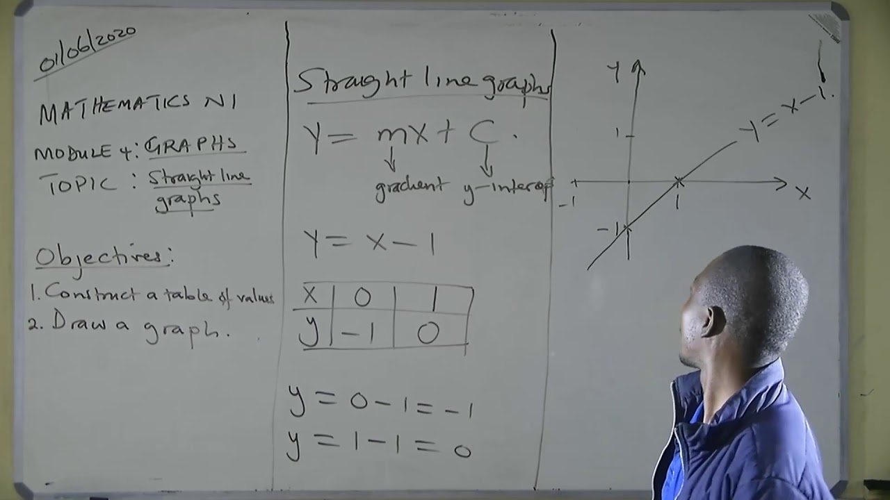MATHEMATICS N1 - YouTube