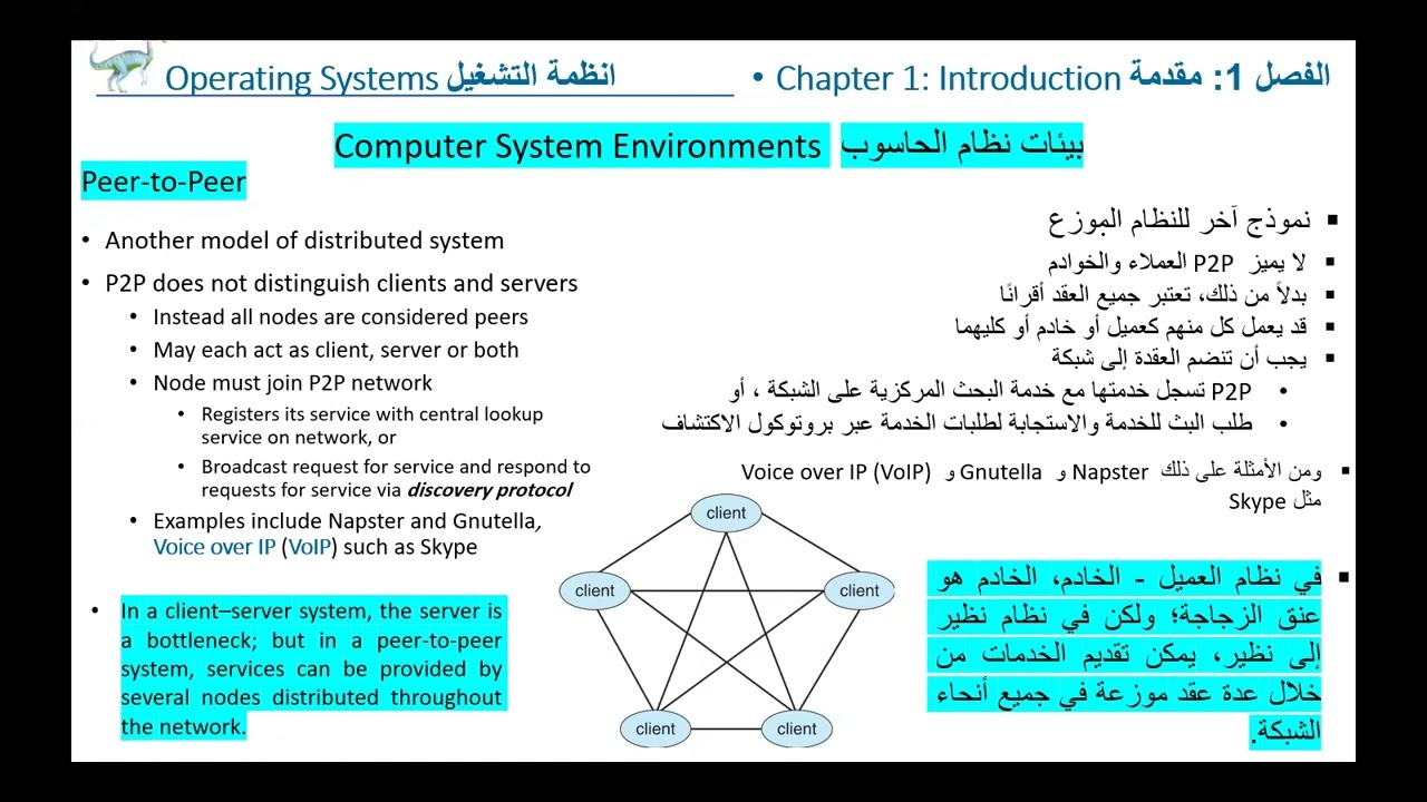 Computer System Environments بيئات نظام الحاسوب - YouTube