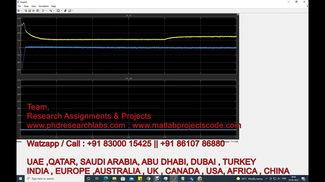 Three phase six switch PFC simulation || MATLAB SIMULINK || PFC | POWER FACTOR CORRECTION - 3 ...