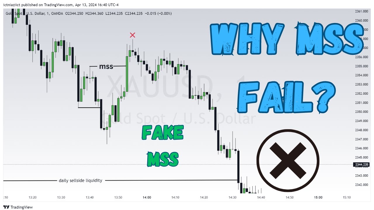 WHY MSS FAILS , FAKE MARKET STRUCTURE SHIFT ... - YouTube