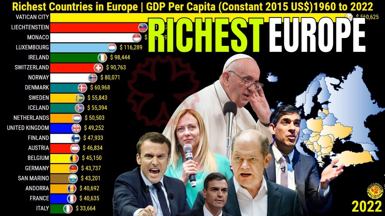 Richest Countries in Europe (GDP Per Capita) - YouTube