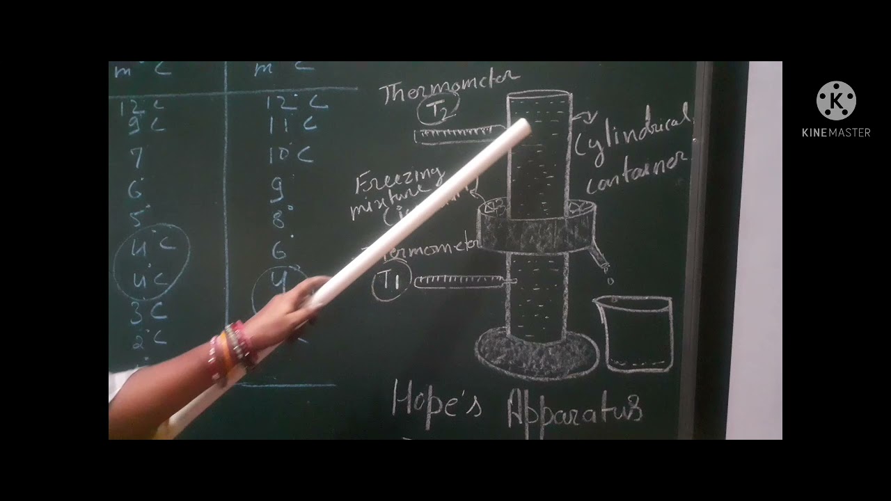 Hope's Experiment, - YouTube