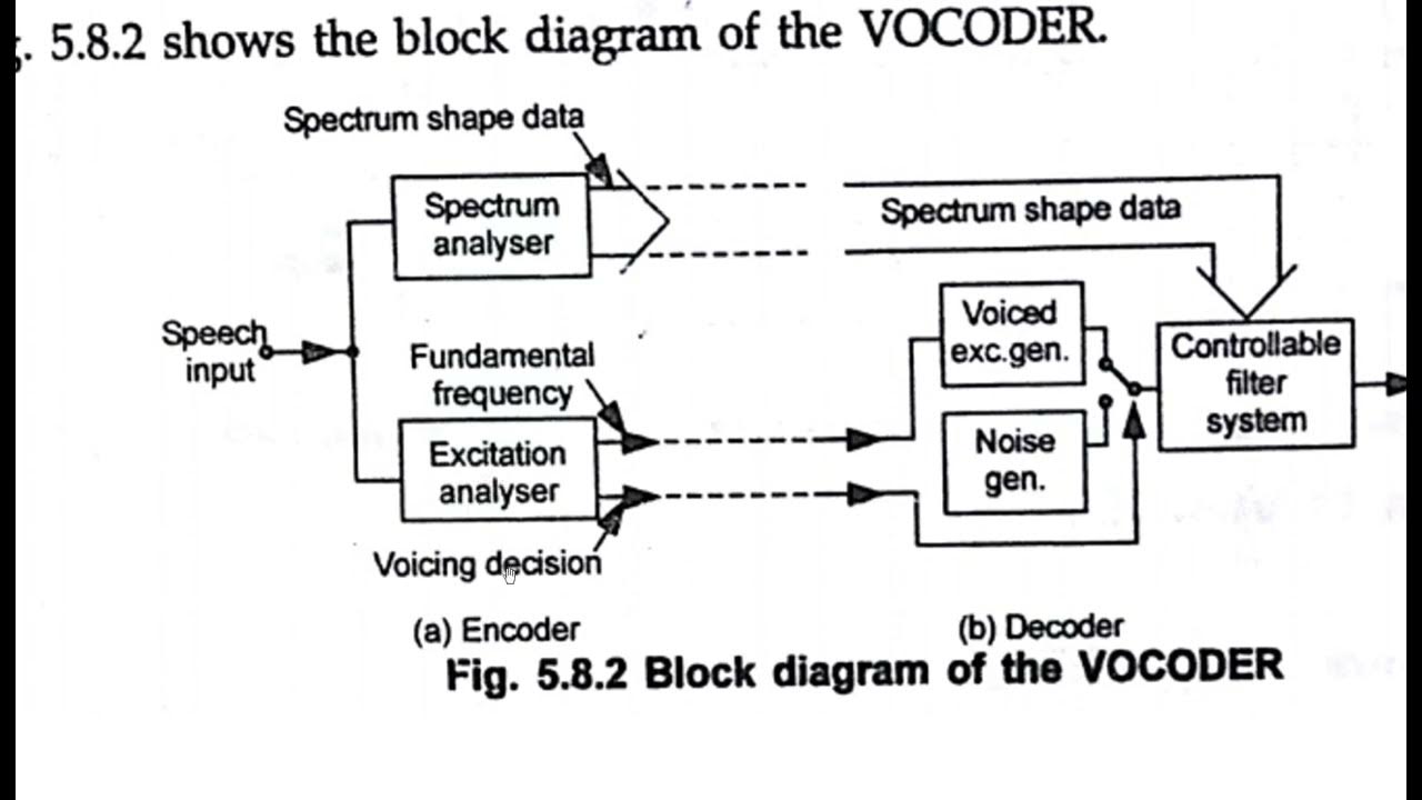 VOCODERS | Module 5 | Session 9 - YouTube
