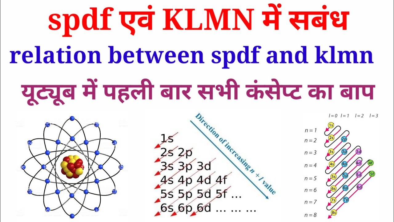 Relation between spdf and klmn || spdf एवं klmn मैं क्या संबंध है ...