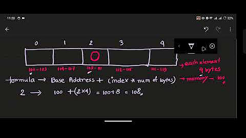 Coding Tutorials - YouTube